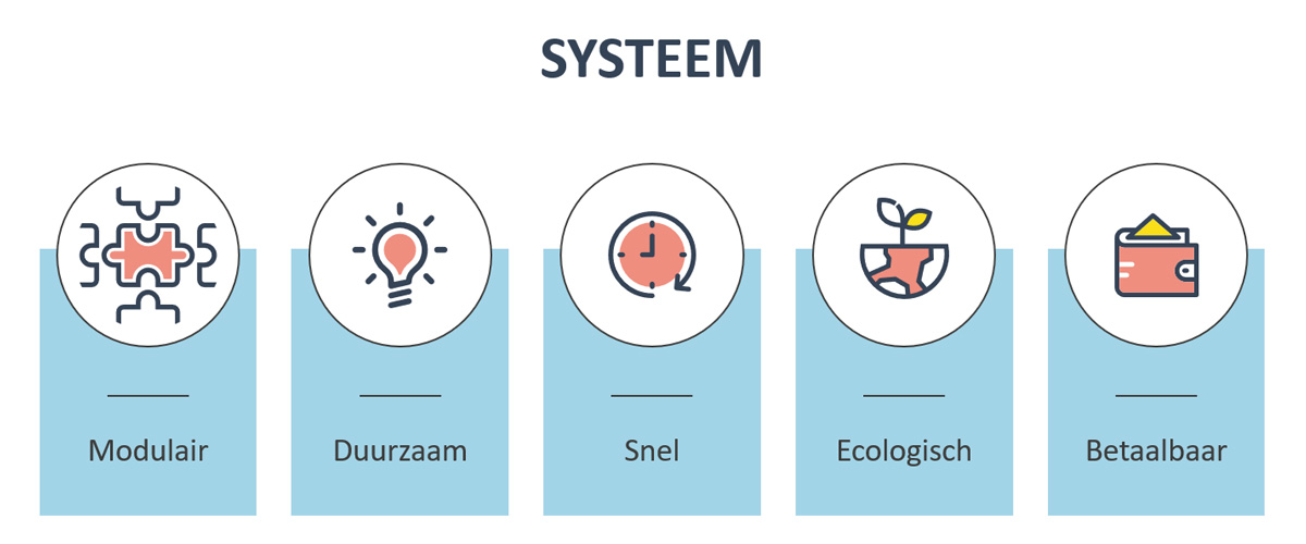 Wandman - De Nationale Franchise Gids
